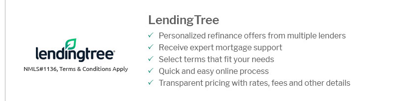 Harp Program Closing Costs 🏢 Nov 2025